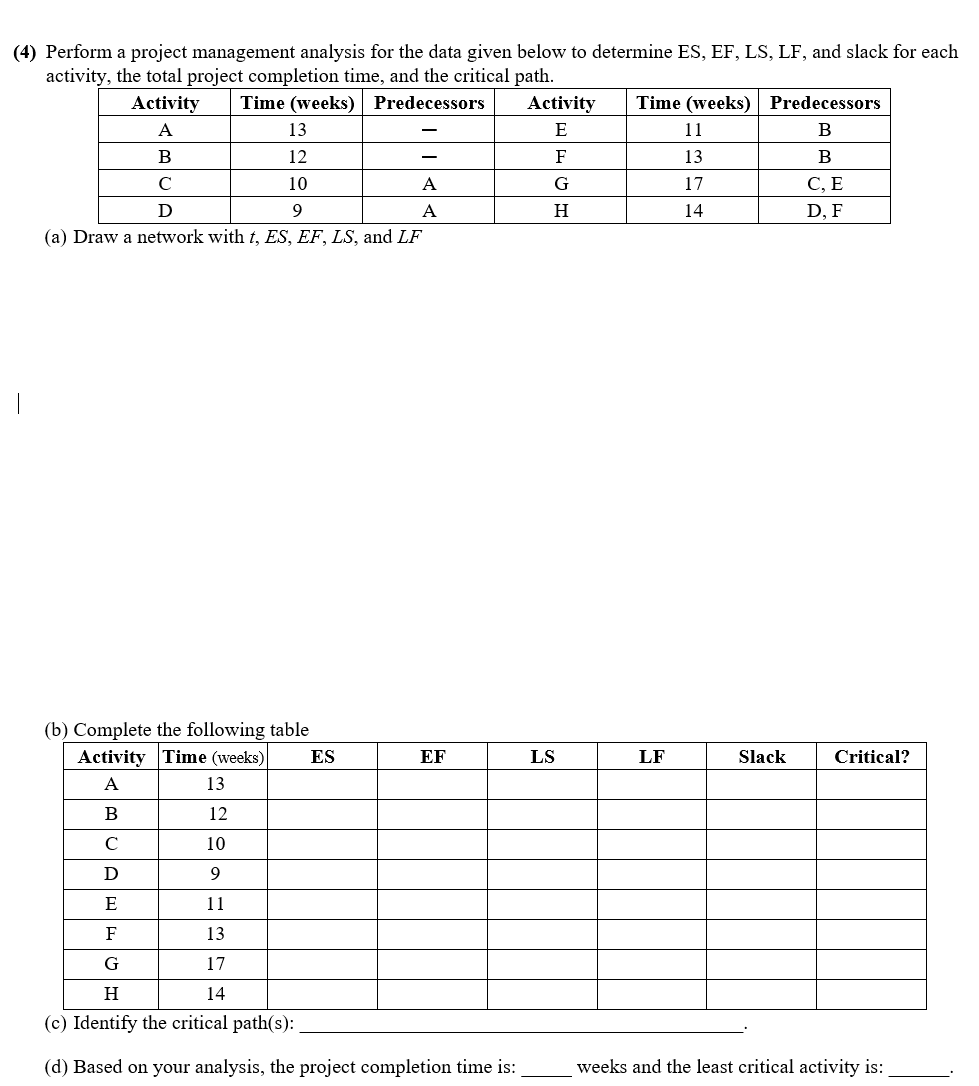 Solved 4) Perform a project management analysis for the data | Chegg.com