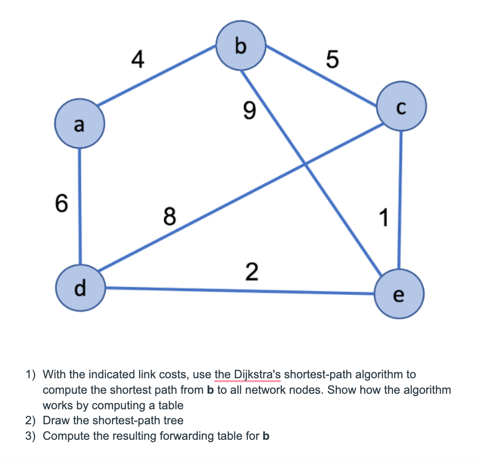 Solved 1) With the indicated link costs, use the Dijkstra's | Chegg.com