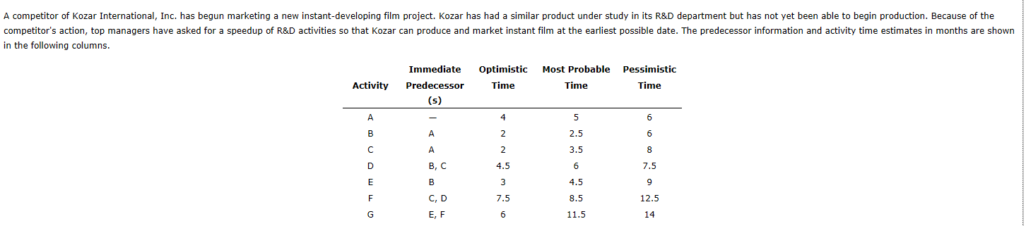 Solved Compute expected times and variances for each | Chegg.com