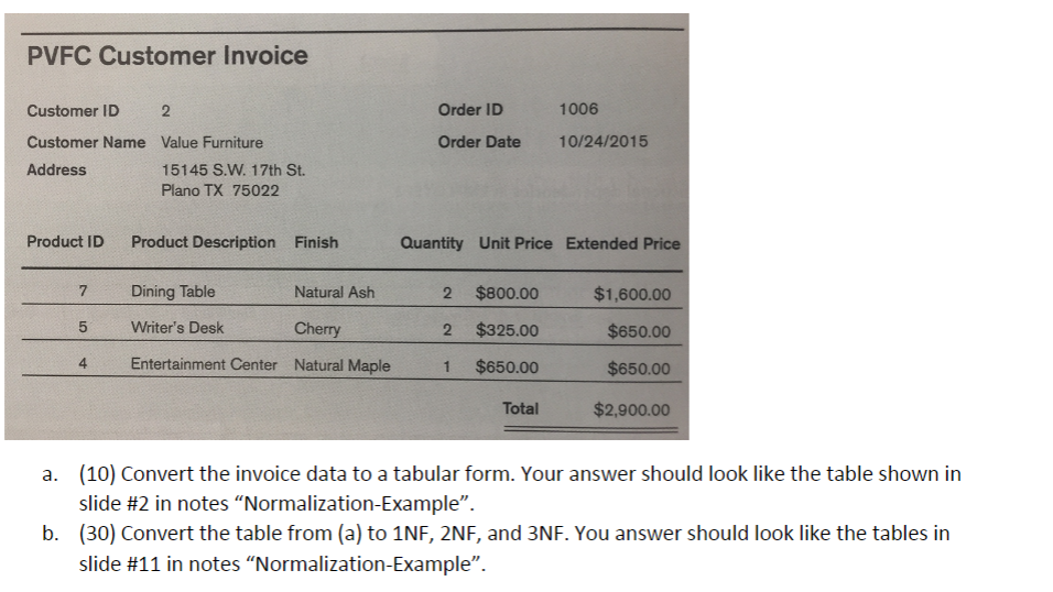 Solved PVFC Customer Invoice Customer ID 2 Order ID 1006 | Chegg.com