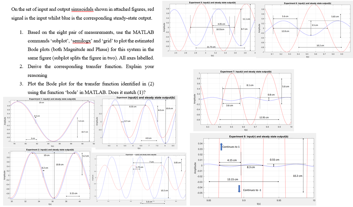 Experiment 5: Input) and steady state output(b) | Chegg.com