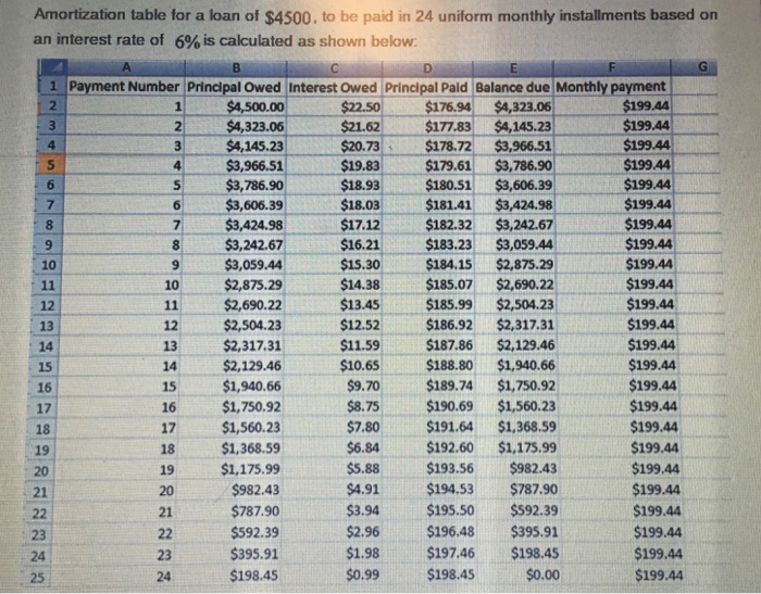 Solved Use the amortization table featured below to answer | Chegg.com
