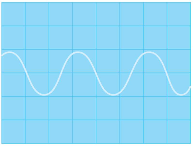 Solved The figure below shows the trace on an oscilloscope | Chegg.com