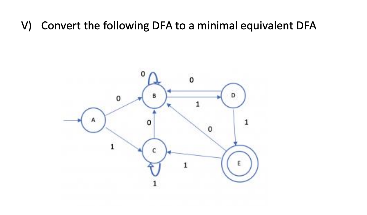 V) ﻿Convert the following DFA to a minimal equivalent | Chegg.com