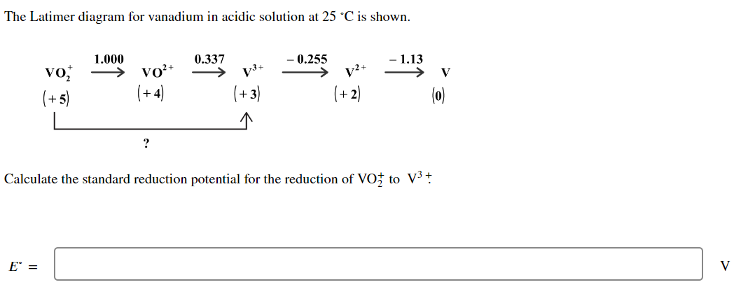 Solved The Latimer diagram for vanadium in acidic solution | Chegg.com