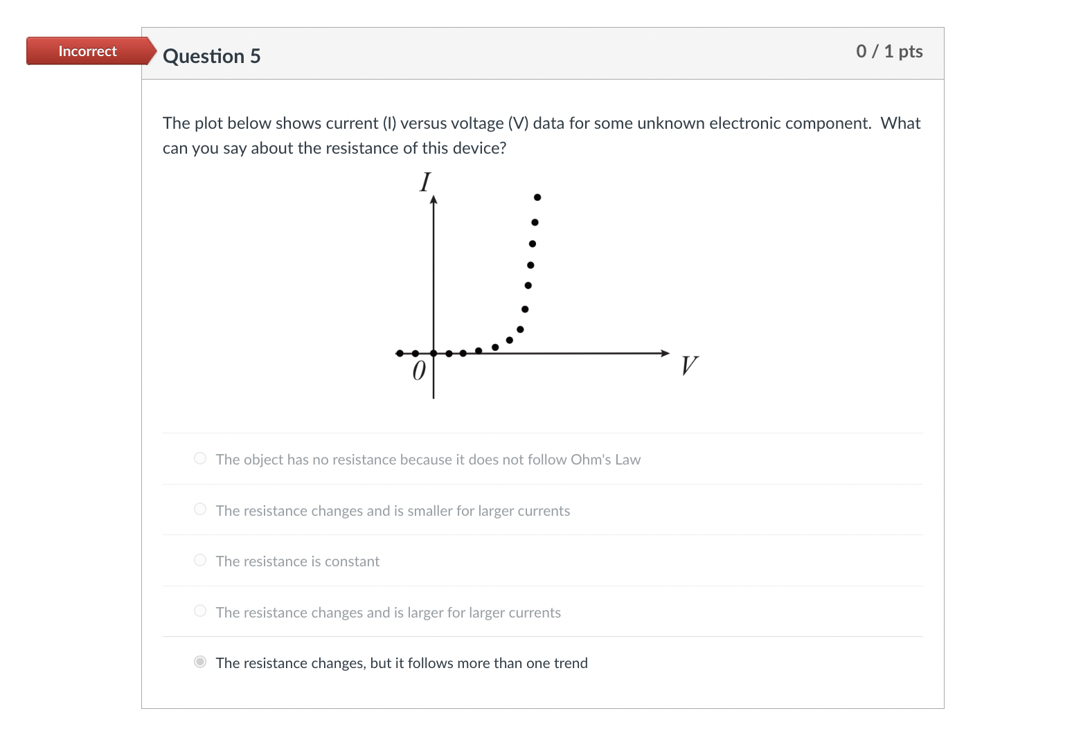 [Solved]: Question 5 Incorrect Question 1 (0)/(1) pts The p