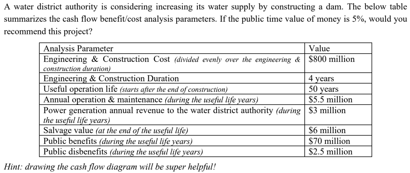 Solved A water district authority is considering increasing | Chegg.com