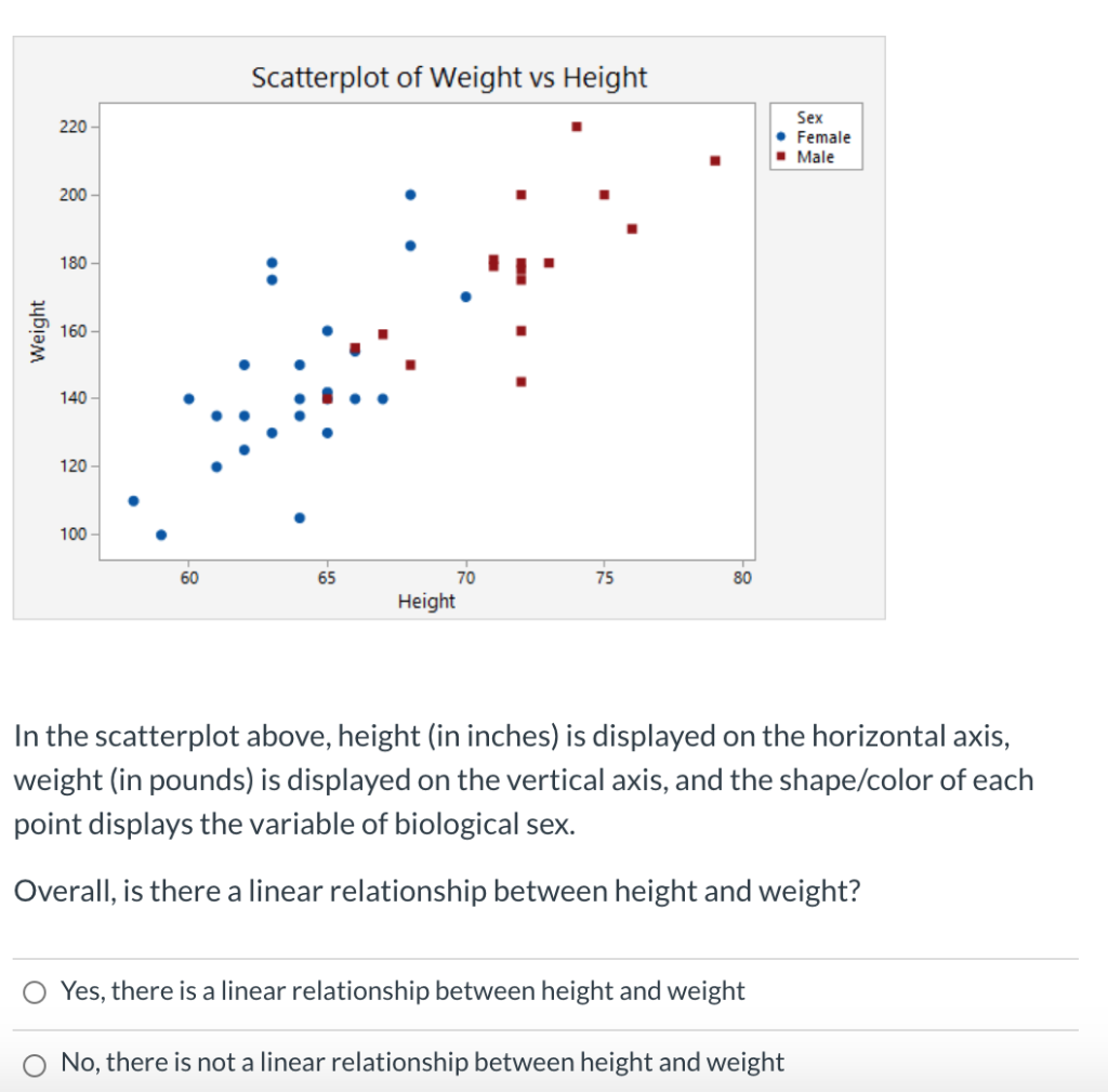 Solved Bubble Plot Population by Obesity and Smokers Obese | Chegg.com