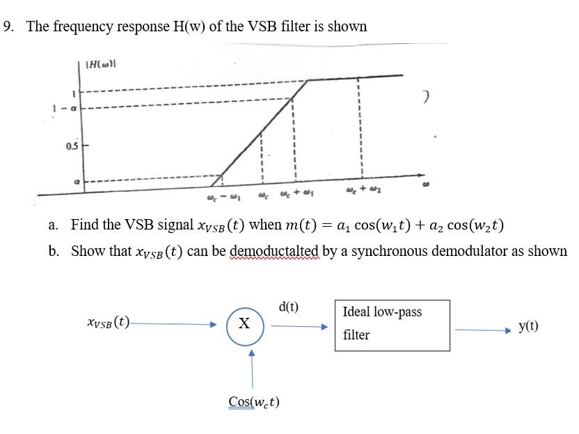 Solved 9. The frequency response H(w) of the VSB filter is | Chegg.com