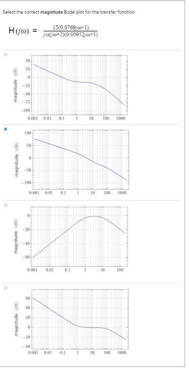 Solved Select the correct magnitude Bode plot for the | Chegg.com