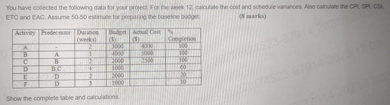 Solved You have collected the following data for your | Chegg.com