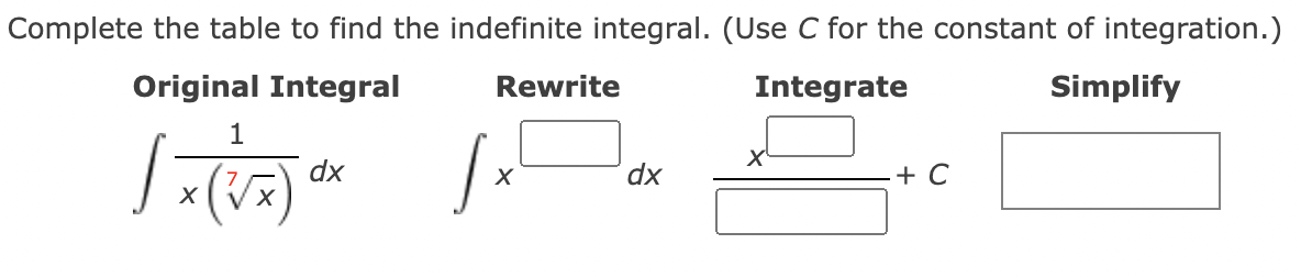 Solved Complete the table to find the indefinite integral. | Chegg.com