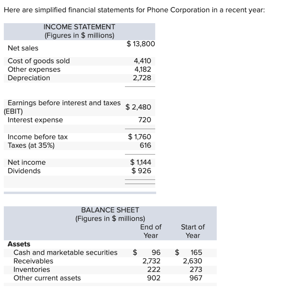 Solved Here are simplified financial statements for Phone | Chegg.com