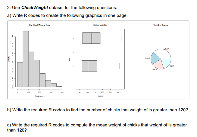 Solved 2. Use ChickWeight dataset for the following | Chegg.com