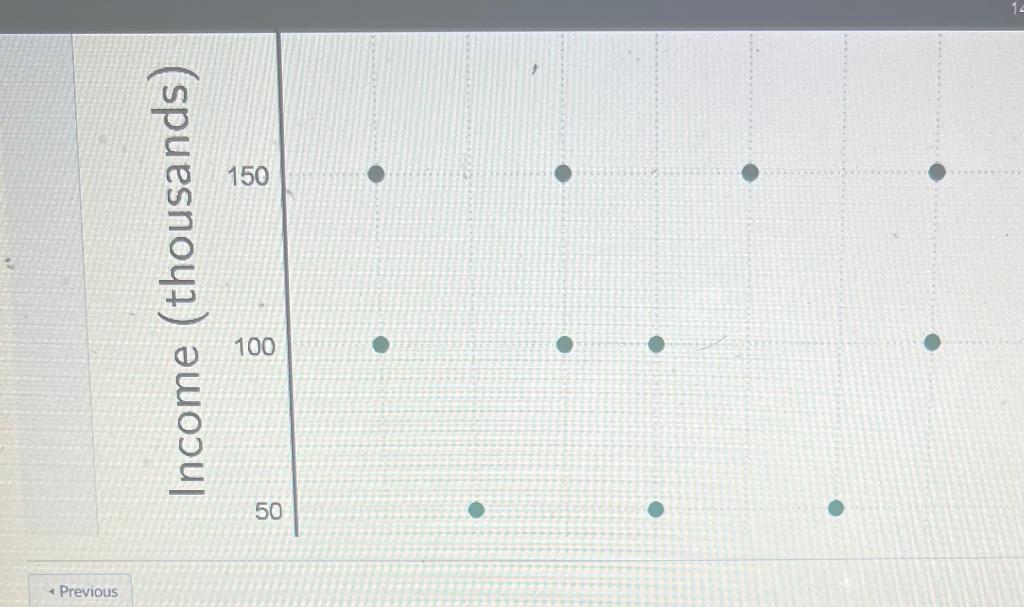 Solved The scatter plot below shows data relating total | Chegg.com