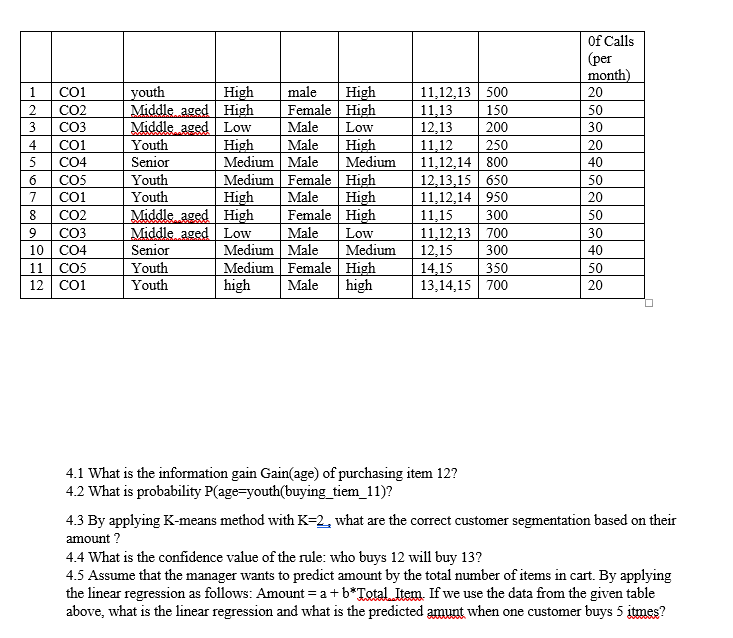 Solved \table[[,,,,,,,,\table[[Of | Chegg.com
