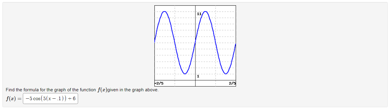 Solved (1.5 ﻿p5)Find the formula for the graph of the | Chegg.com