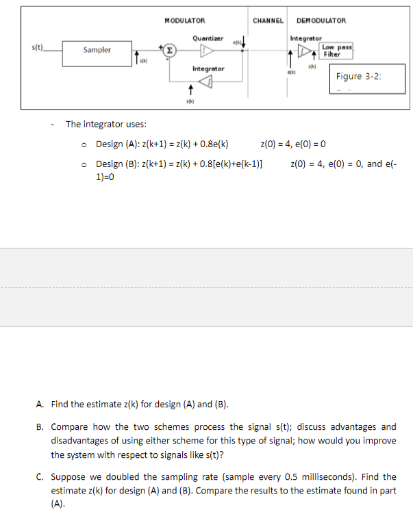 Solved 3. Delta Modulation The signal s(t) in figure 3-1 is | Chegg.com
