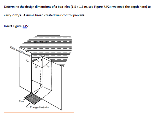 Solved Determine the design dimensions of a box inlet (1.5 x | Chegg.com