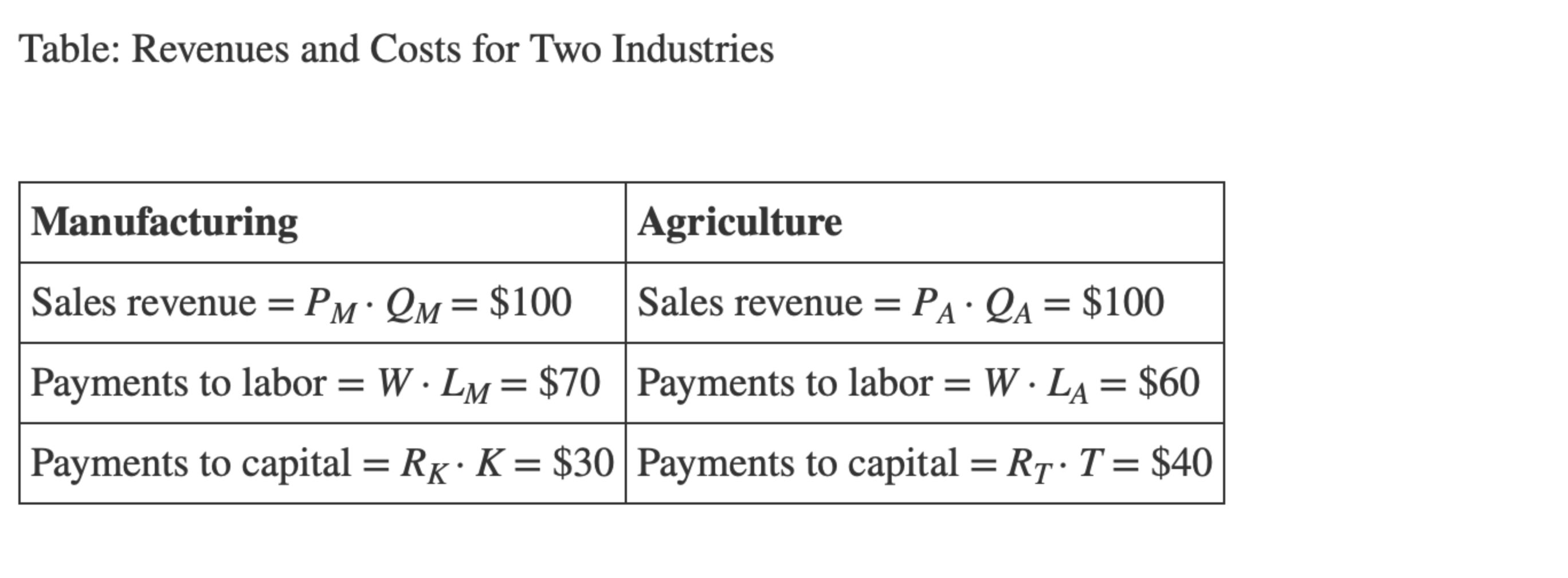 Solved Table: An Economy Before and After TradeThe top part | Chegg.com