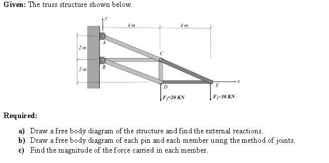 Solved Given: The truss structure shown below 4 m 4 m 2 m B | Chegg.com