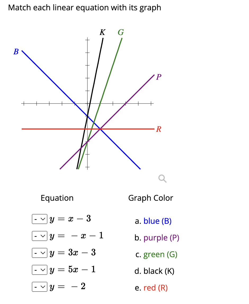 Solved Match each linear equation with its graph Equation | Chegg.com Solved Match each linear equation with its graph Equation | Chegg.com