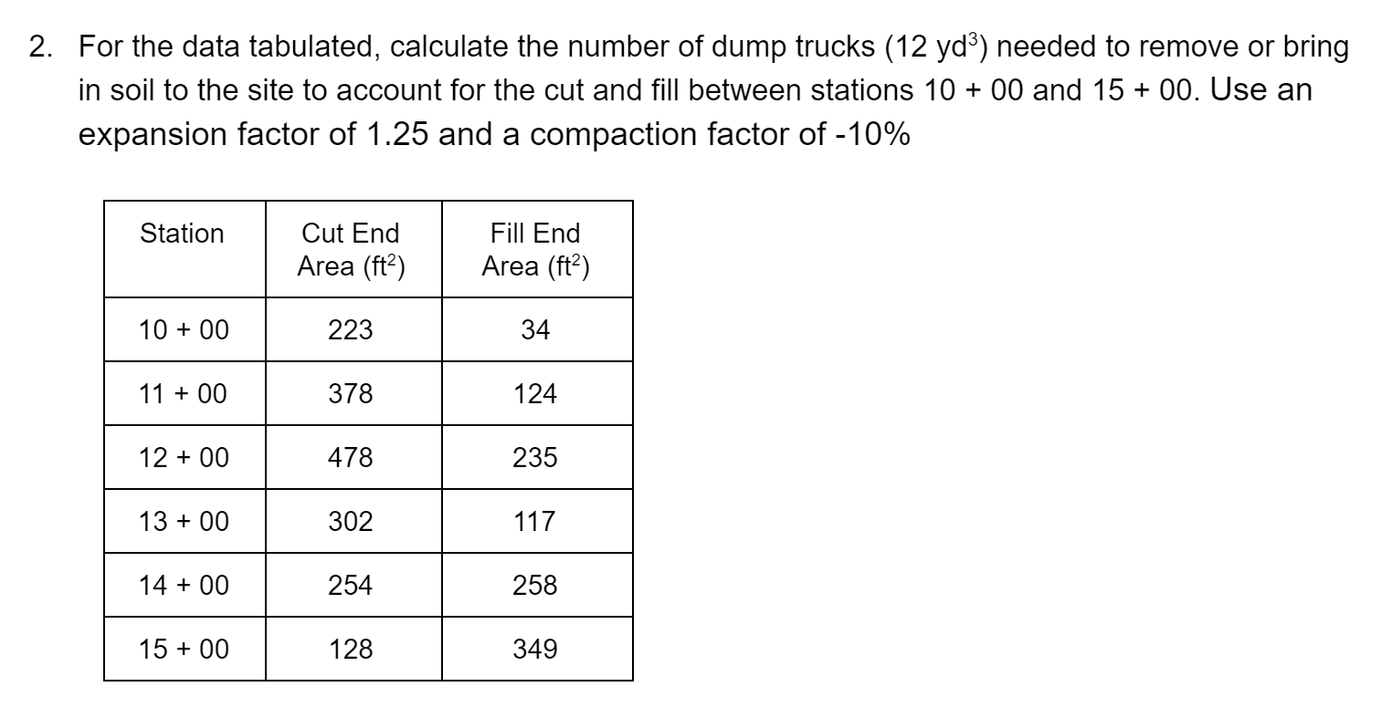 2. For the data tabulated, calculate the number of | Chegg.com