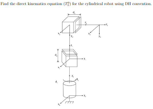 Solved Find the direct kinematics equation (T20) for the | Chegg.com