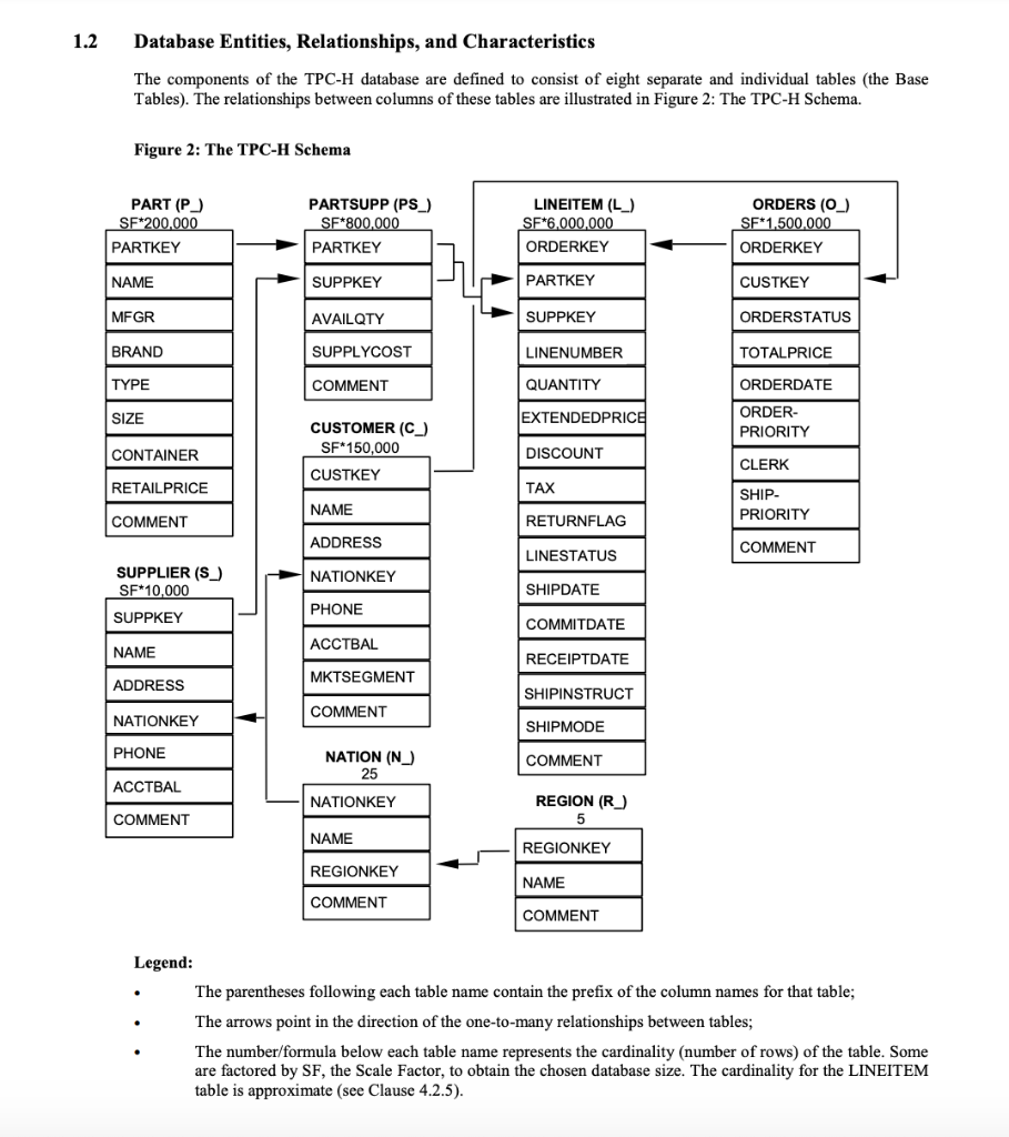 Solved Postgres Sql Which Parts Are Supplied In The Europe