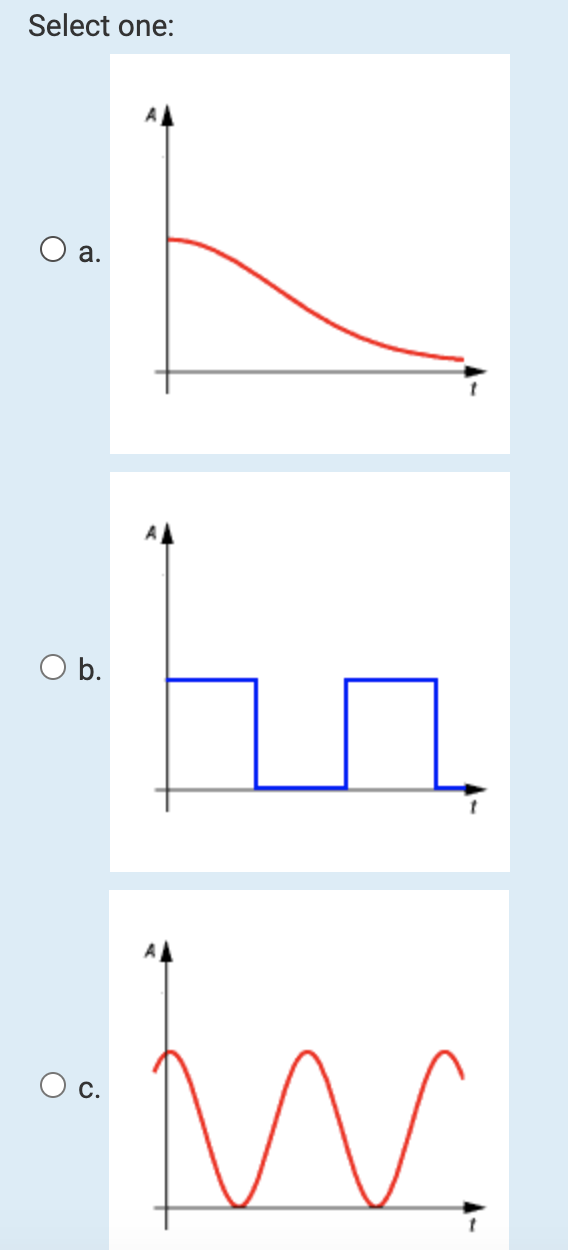 Solved Two speakers produce coherent sound waves of equal | Chegg.com