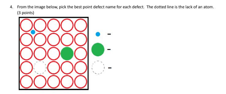 Solved From the image below, pick the best point defect name | Chegg.com