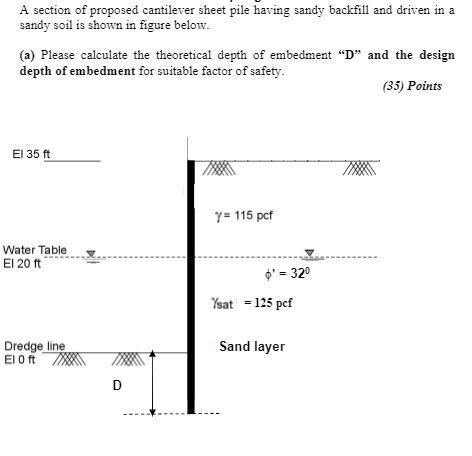 Solved A section of proposed cantilever sheet pile having | Chegg.com