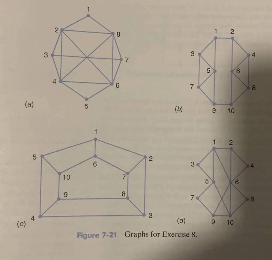 Solved 8. Each of the graphs in Figure 7-21 is not Eulerian. | Chegg.com