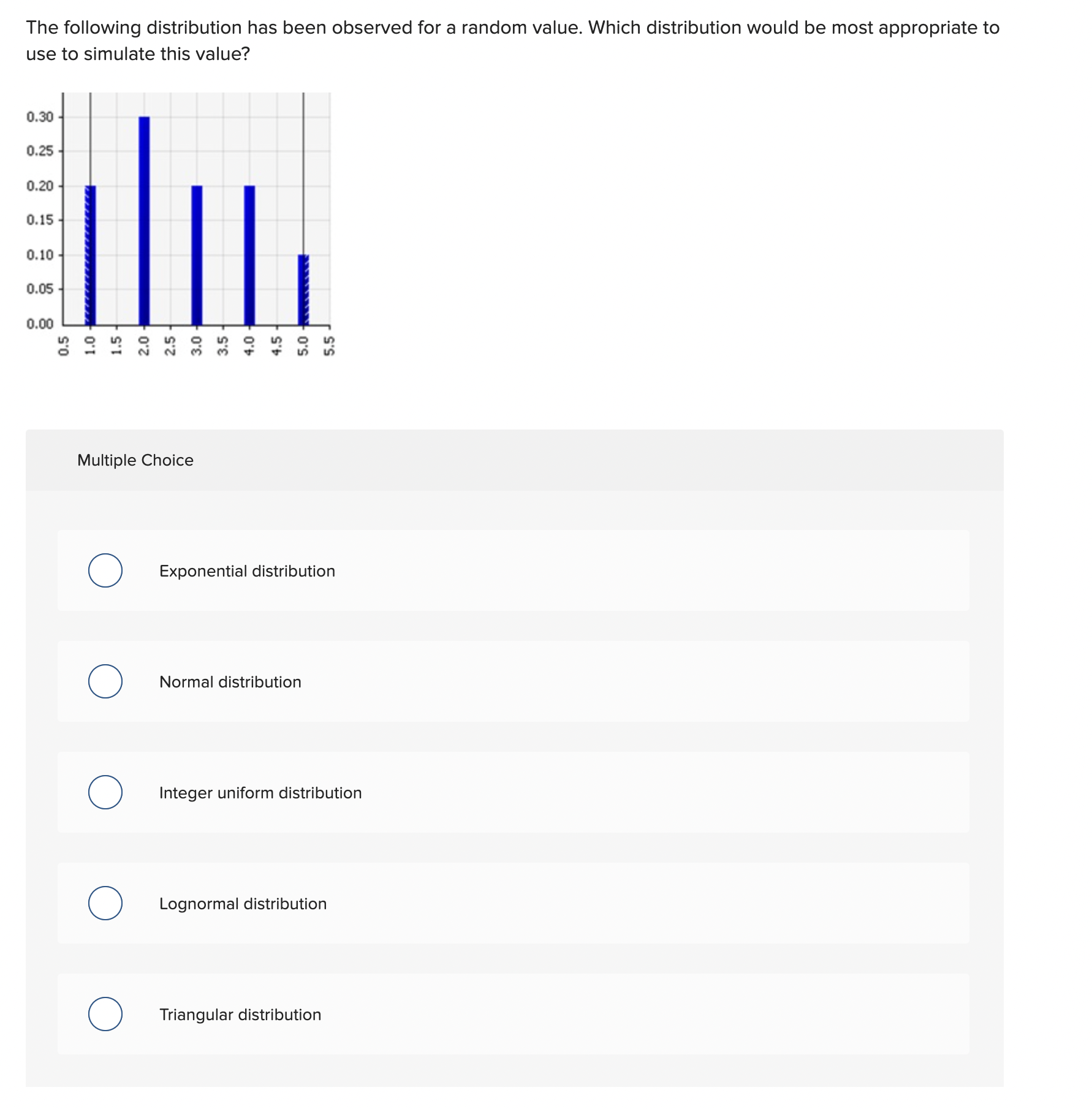 Solved The following distribution has been observed for a | Chegg.com