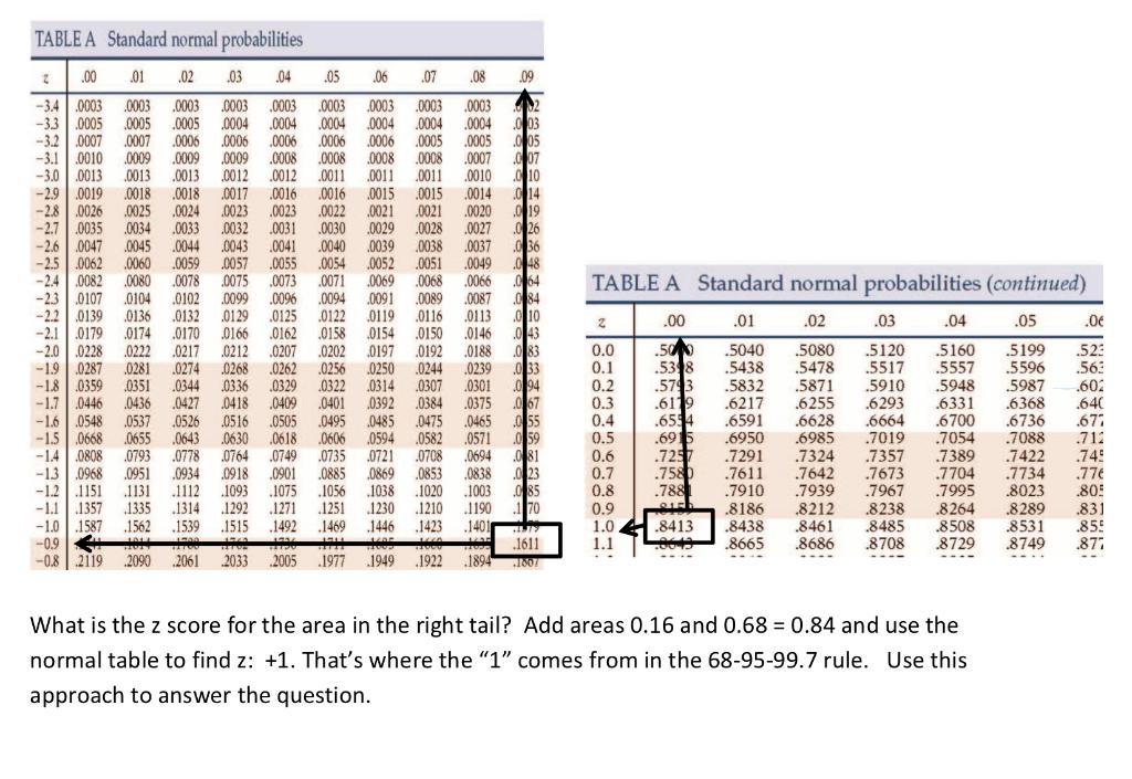 Solved Problem 7) (Inverse N calculation) Consider the | Chegg.com