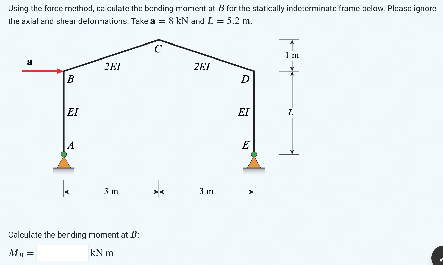 Using the force method, calculate the bending moment | Chegg.com