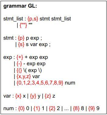Consider the following grammar that defines a simple | Chegg.com