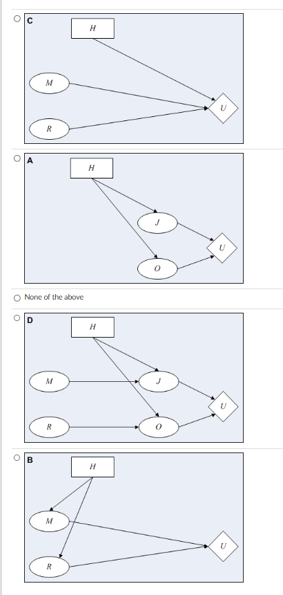Solved Given the decision network shown, which of the | Chegg.com