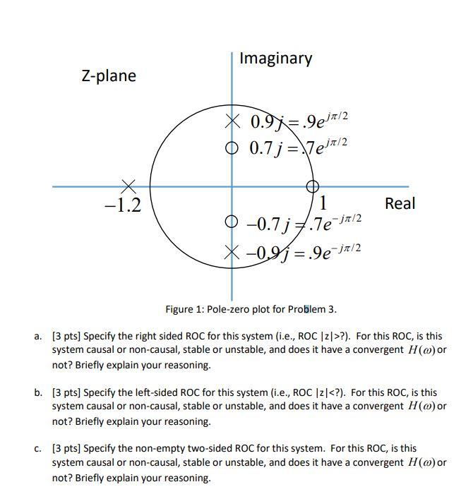 Solved 3. Consider the pole-zero plot shown in Fig. 1 for | Chegg.com