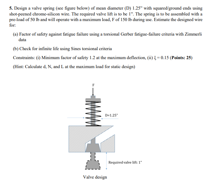 Solved 5. Design a valve spring (see figure below) of mean | Chegg.com
