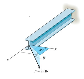 Solved In (Figure 1), \theta ﻿= 53 ∘.Figure1 ﻿of 1A force | Chegg.com