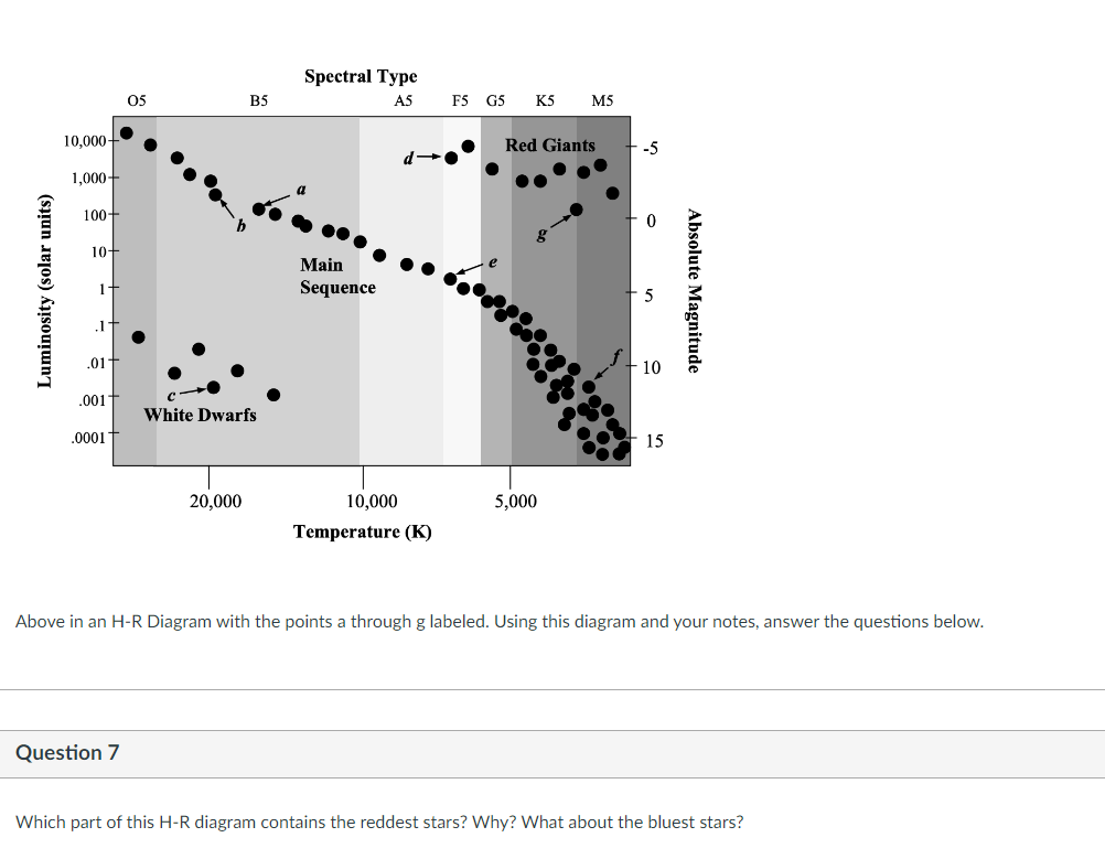 Solved Please answer the following questions based on the | Chegg.com
