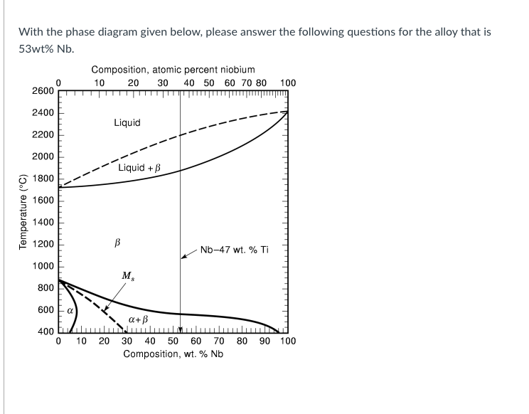 How To Calculate Composition In Phase Diagram Solved:determi