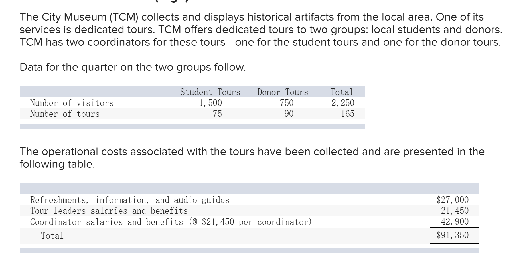 Solved The City Museum (TCM) collects and displays | Chegg.com