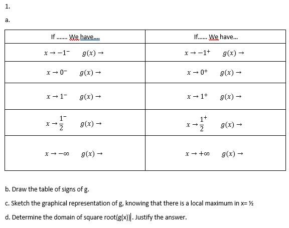 Solved b. Draw the table of signs of g. c. Sketch the | Chegg.com