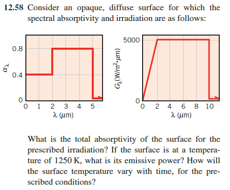 Solved 12.58 Consider an opaque, diffuse surface for which | Chegg.com