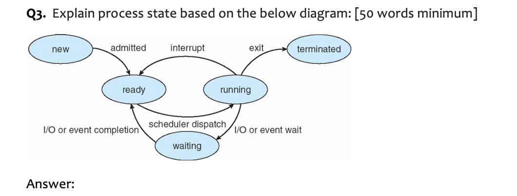 Solved Q3. Explain process state based on the below diagram: | Chegg.com