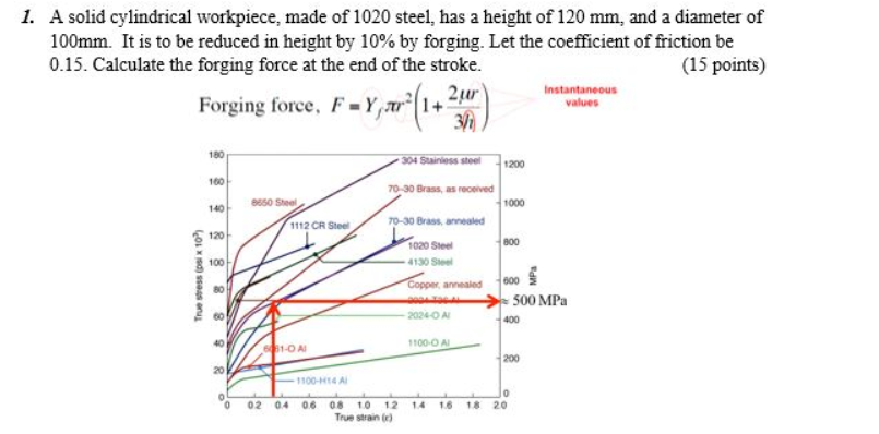 Solved 1. A solid cylindrical workpiece, made of 1020 steel, | Chegg.com