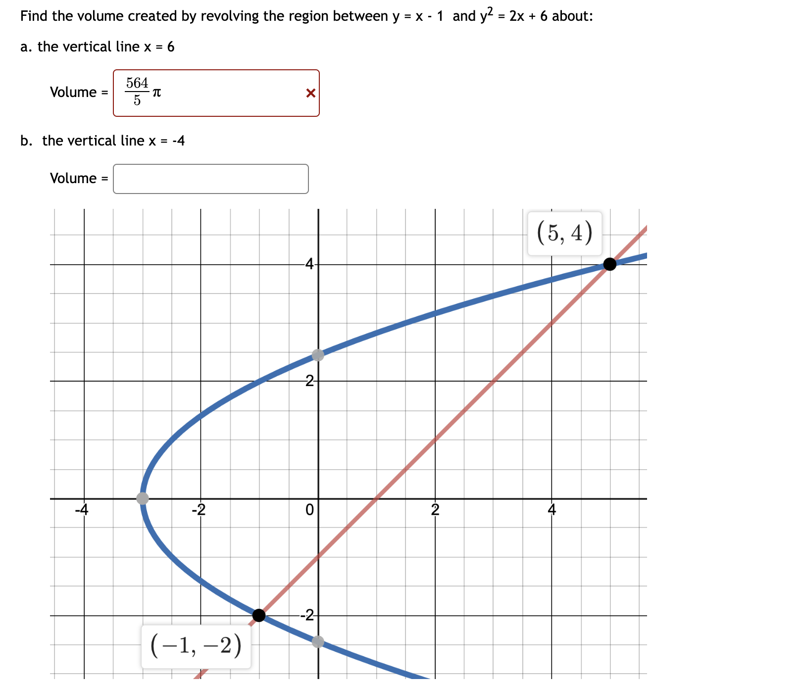Solved Find the volume created by revolving the region | Chegg.com