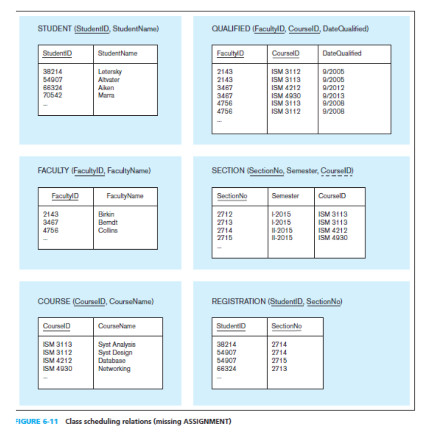 Solved Please show in SQL code for each database. Build two | Chegg.com